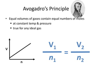 Avogadros law and Ideal Gas Law.ppt