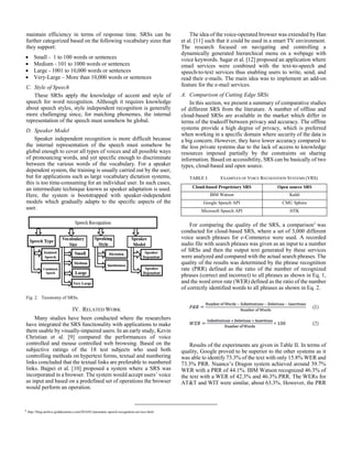 AVoiceControlledE-CommerceWebApplication.pdf