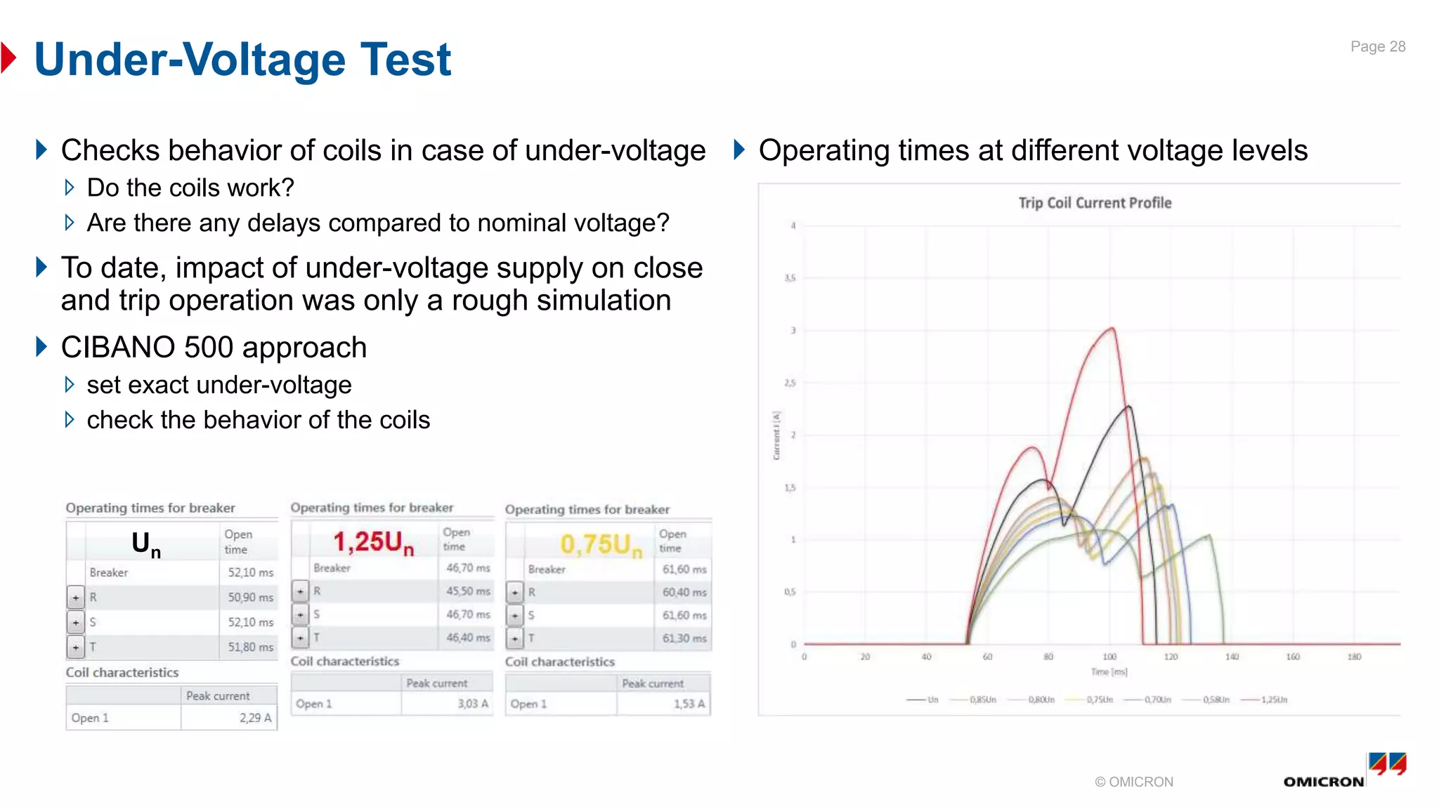 Avoid CB Failure.pdf