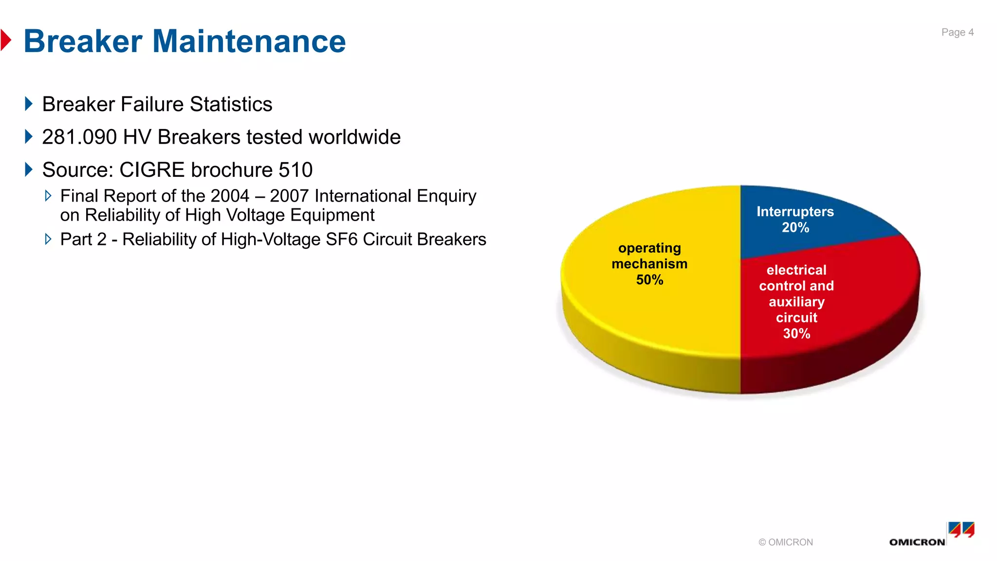 Avoid CB Failure.pdf