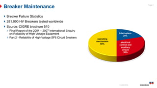 Avoid CB Failure.pdf