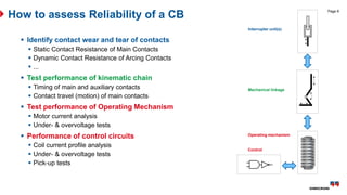 Avoid CB Failure.pdf