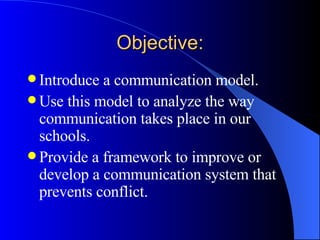 Avoiding Conflict In Communication | PPT