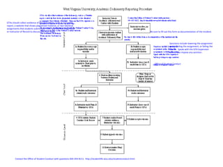 Avoiding Academic Dishonesty | PPTX