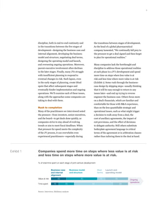 Avoiding blind spots in your next joint venture | PDF