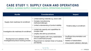 Avoiding Common Pitfalls in Cell and Gene Therapy Trials | PPTX