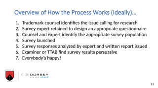 Avoiding Consumer Survey Pitfalls at the TTAB.pptx