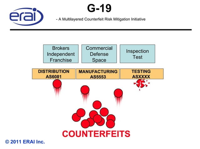 Avoiding Counterfeit Risk | PPT | Recalls | Consumer Issues