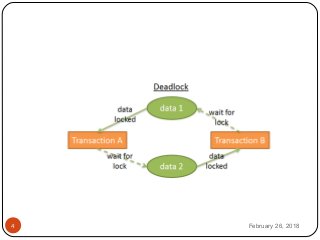 Avoiding dead lock in embedded systems | PPT