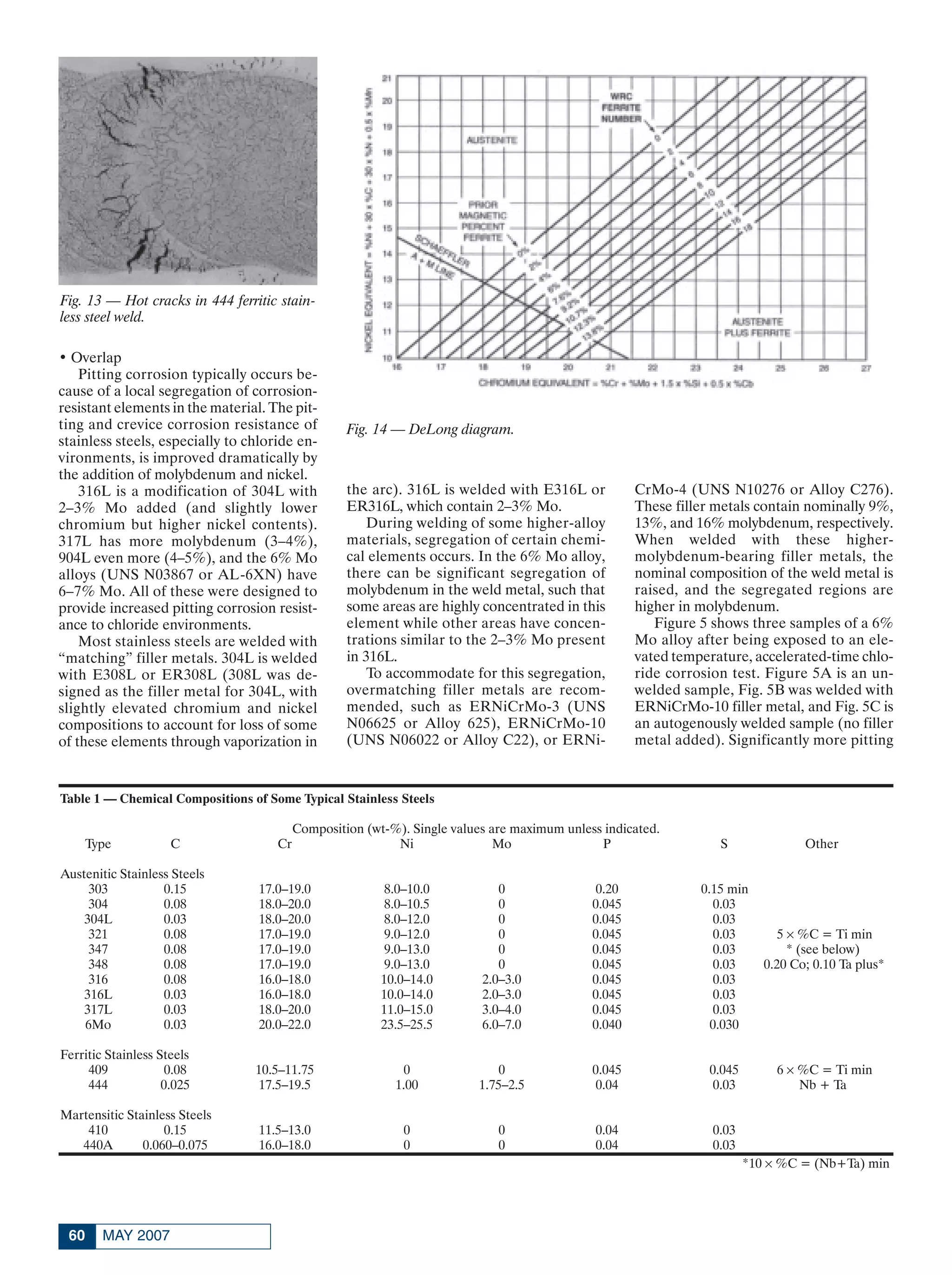 Avoiding defects in stainles steel welding | PDF