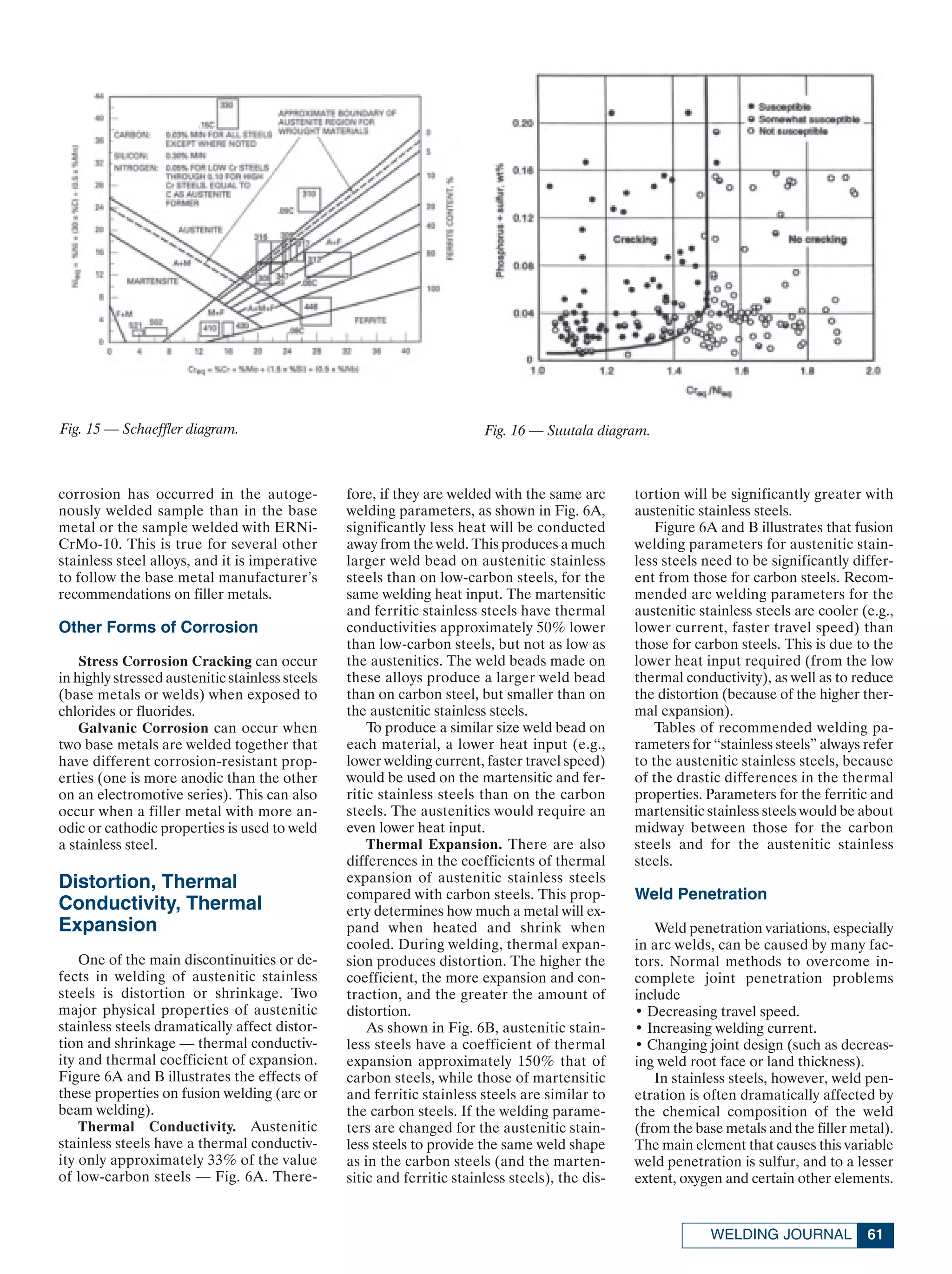 Avoiding defects in stainles steel welding | PDF
