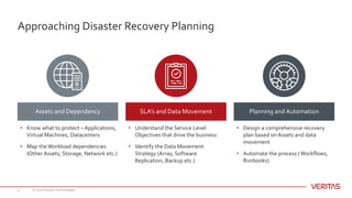 Avoiding disaster recovery disasters | PPT