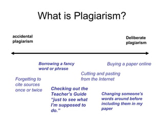 Avoiding Plagiarism | PPT