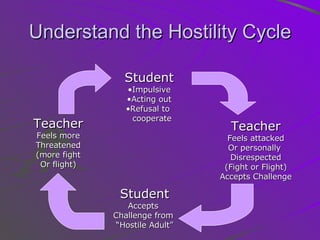 Avoiding Power Struggles And Setting Limits | PPT