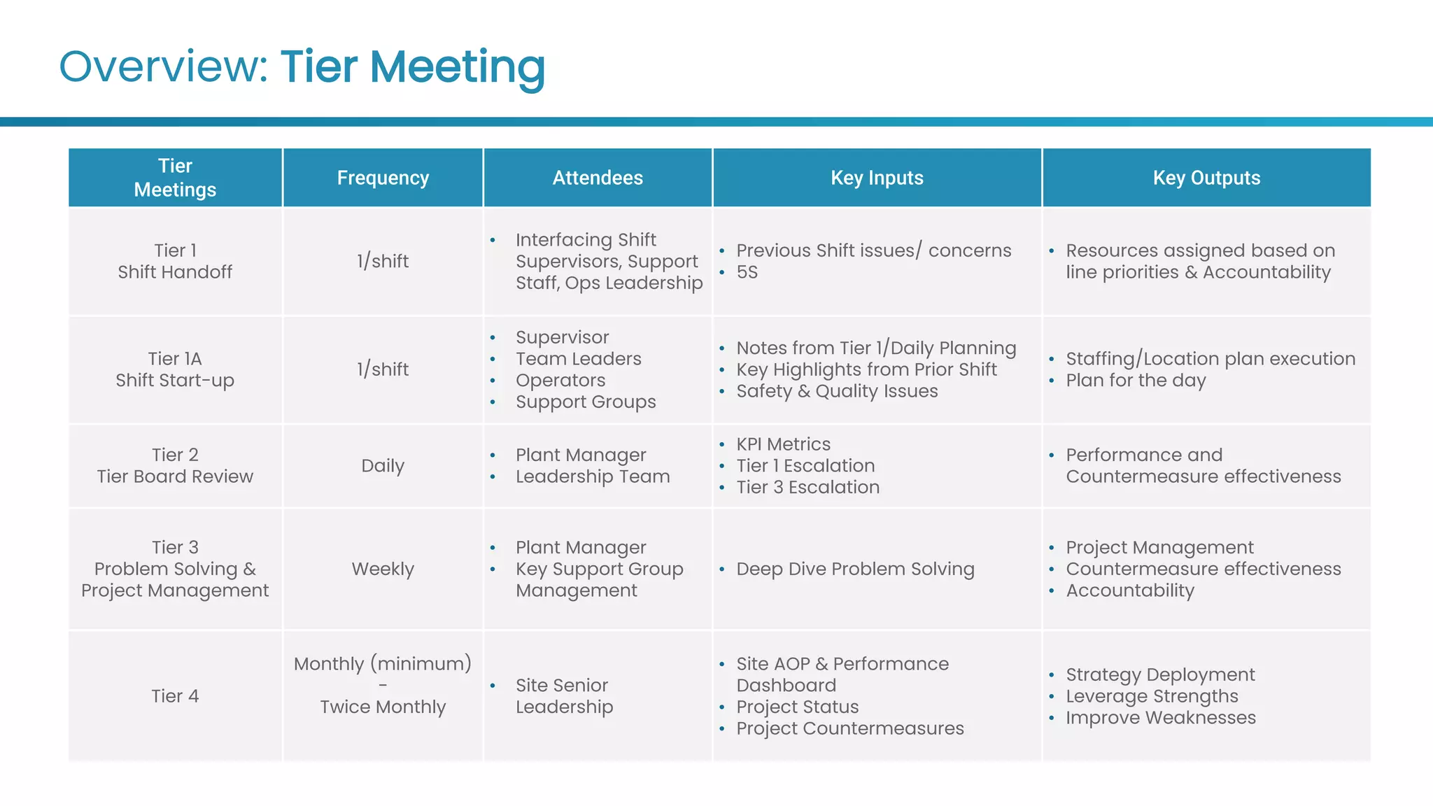 Avoiding Risk: Using a Tiered Management System to Improve Daily ...