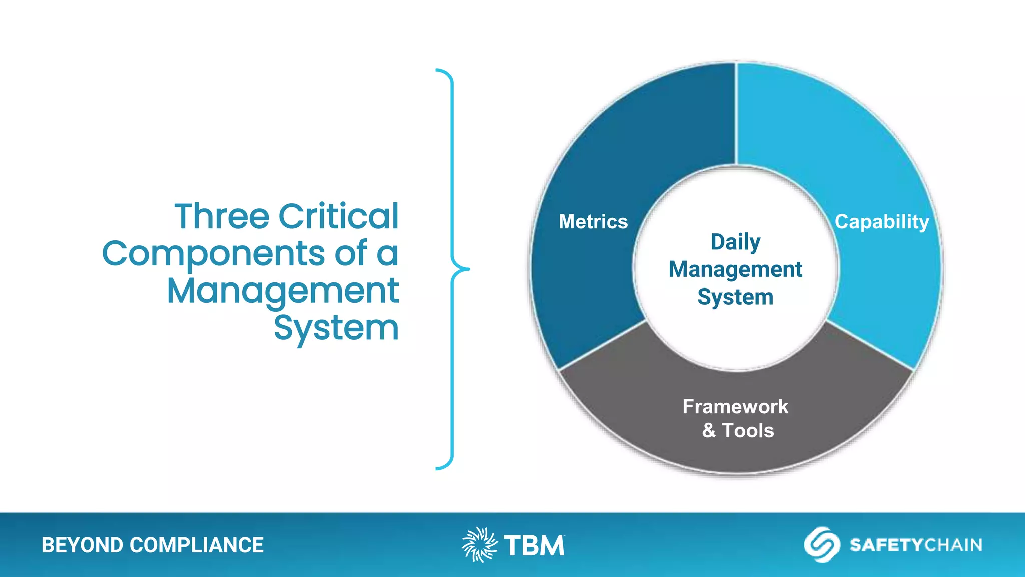 Avoiding Risk: Using a Tiered Management System to Improve Daily ...