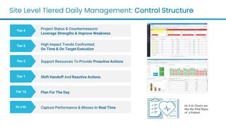 Avoiding Risk: Using a Tiered Management System to Improve Daily ...