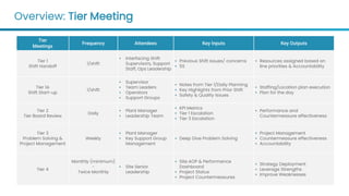 Avoiding Risk: Using a Tiered Management System to Improve Daily ...
