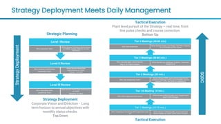 Avoiding Risk: Using a Tiered Management System to Improve Daily ...