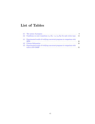 Avoiding state-space explosion in Model-Checker.pdf