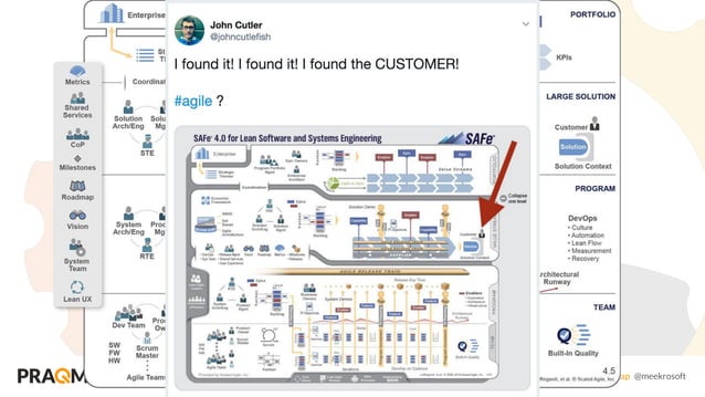 Avoiding the agile alignment trap | PPT