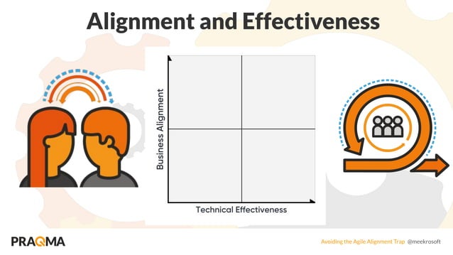 Avoiding the agile alignment trap | PPT
