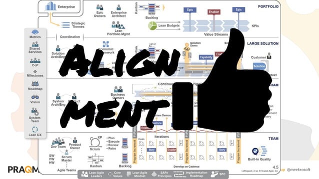 Avoiding the agile alignment trap | PPT