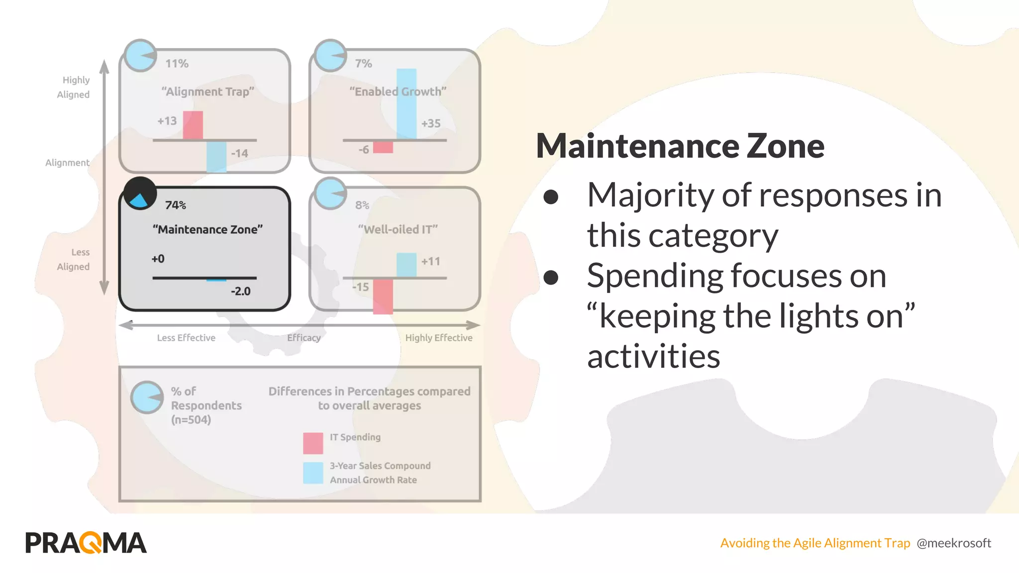 Avoiding the Agile Alignment Trap with DevOps | PPT