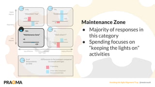Avoiding the Agile Alignment Trap with DevOps | PDF