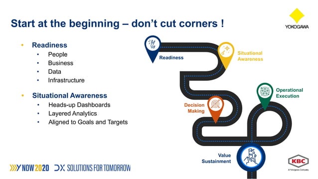 Avoiding The Common Pitfall In Dx Execution Ppt
