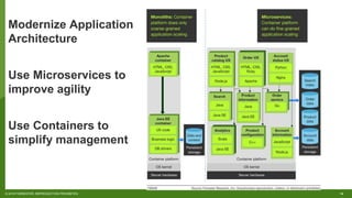 Avoiding the DevOps Tax | PPT