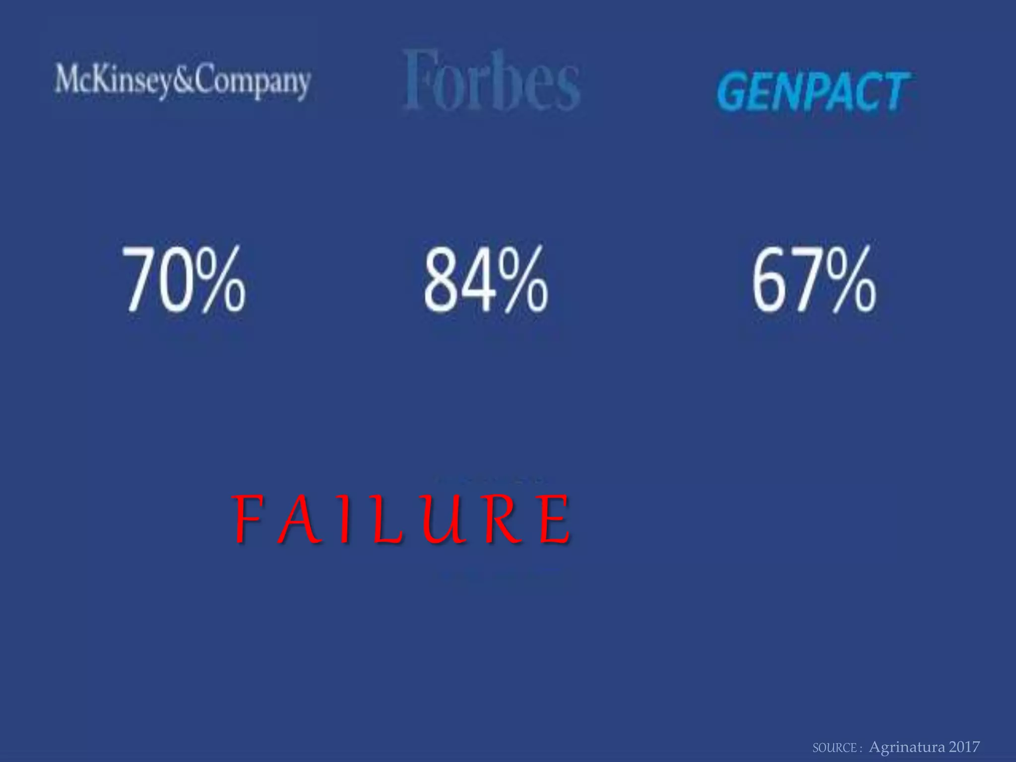 Avoiding the Digital Transformation Failures | PPTX
