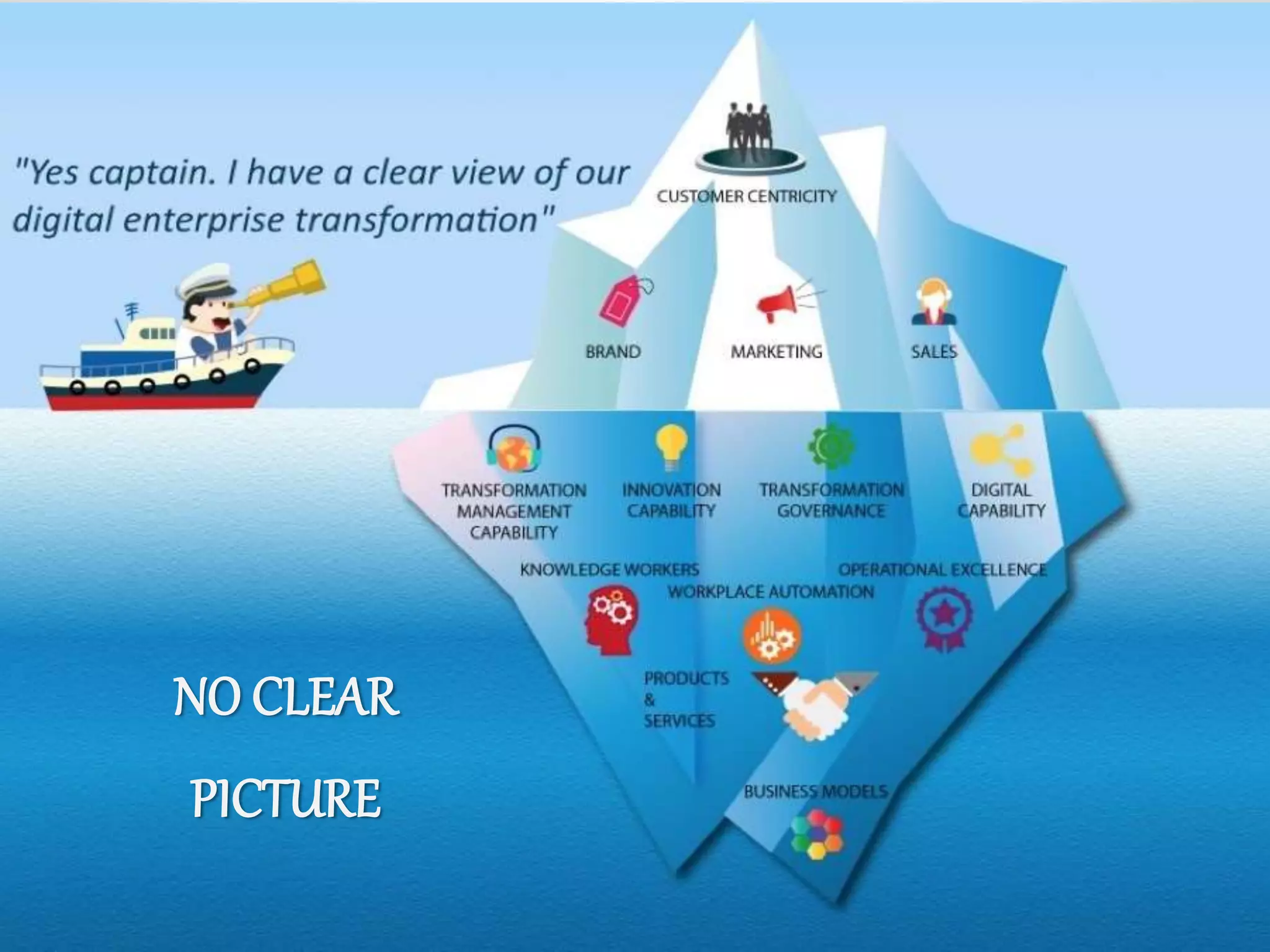 Avoiding the Digital Transformation Failures | PPTX