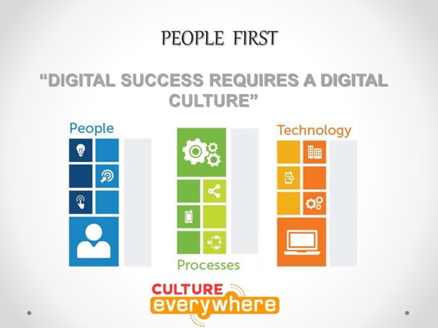 Avoiding the Digital Transformation Failures | PPTX