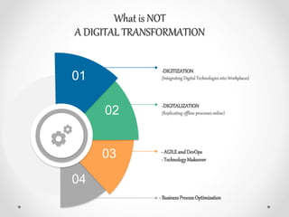 Avoiding the Digital Transformation Failures | PPTX