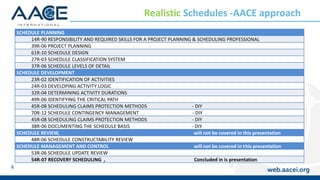 Avoiding unrealistic schedules | PDF