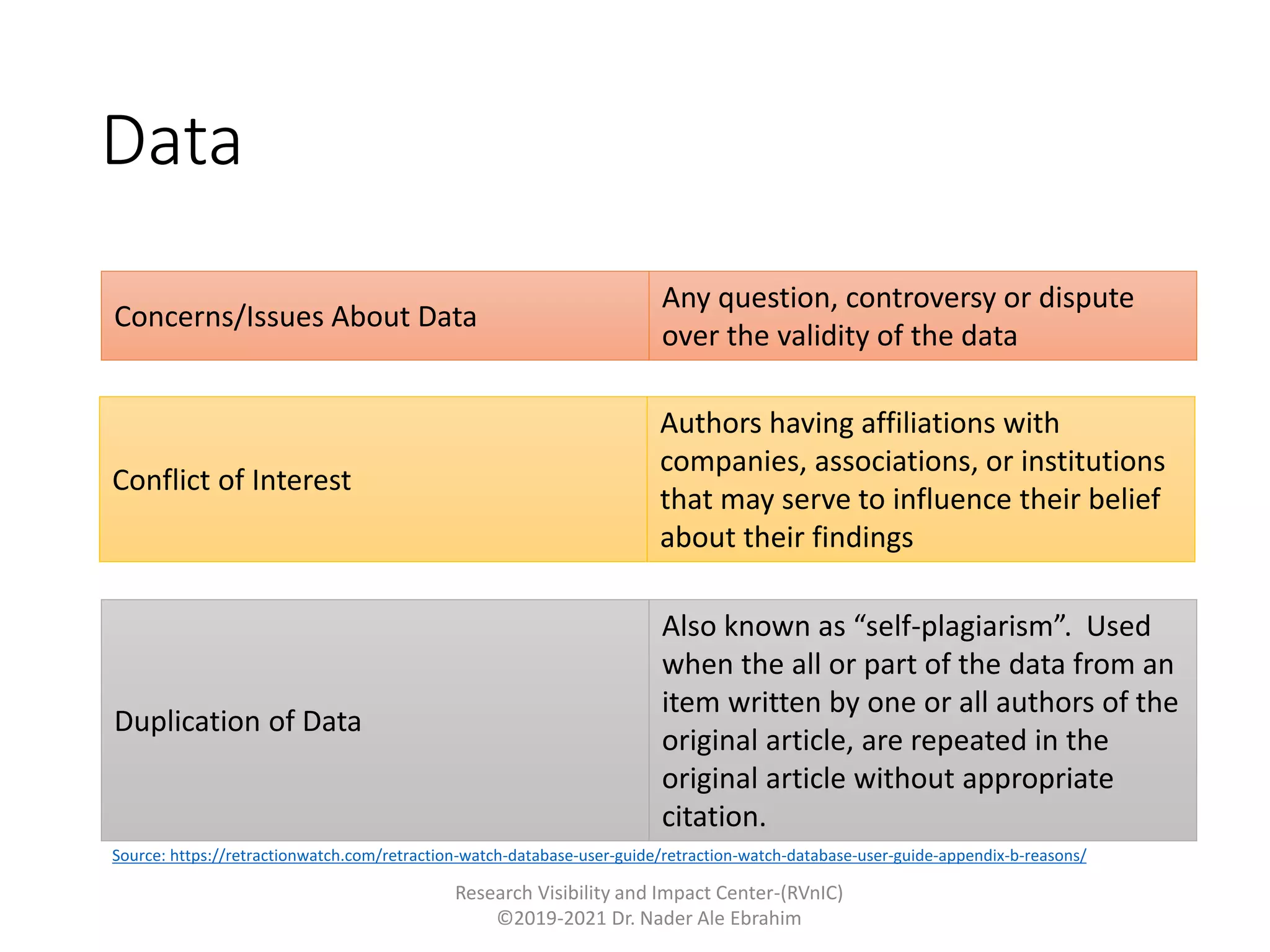 Avoid Scientific Misconduct | PDF
