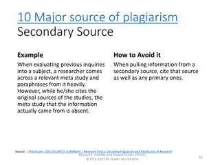 Avoid Scientific Misconduct | PDF