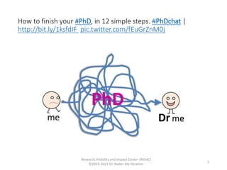 Avoid Scientific Misconduct | PDF