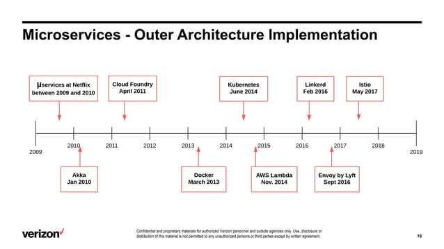Avoid the Distributed Monolith!! | PDF | Computer Networking | Computing