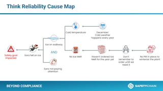 Avoid These Root Cause Analysis Mishaps | PPTX