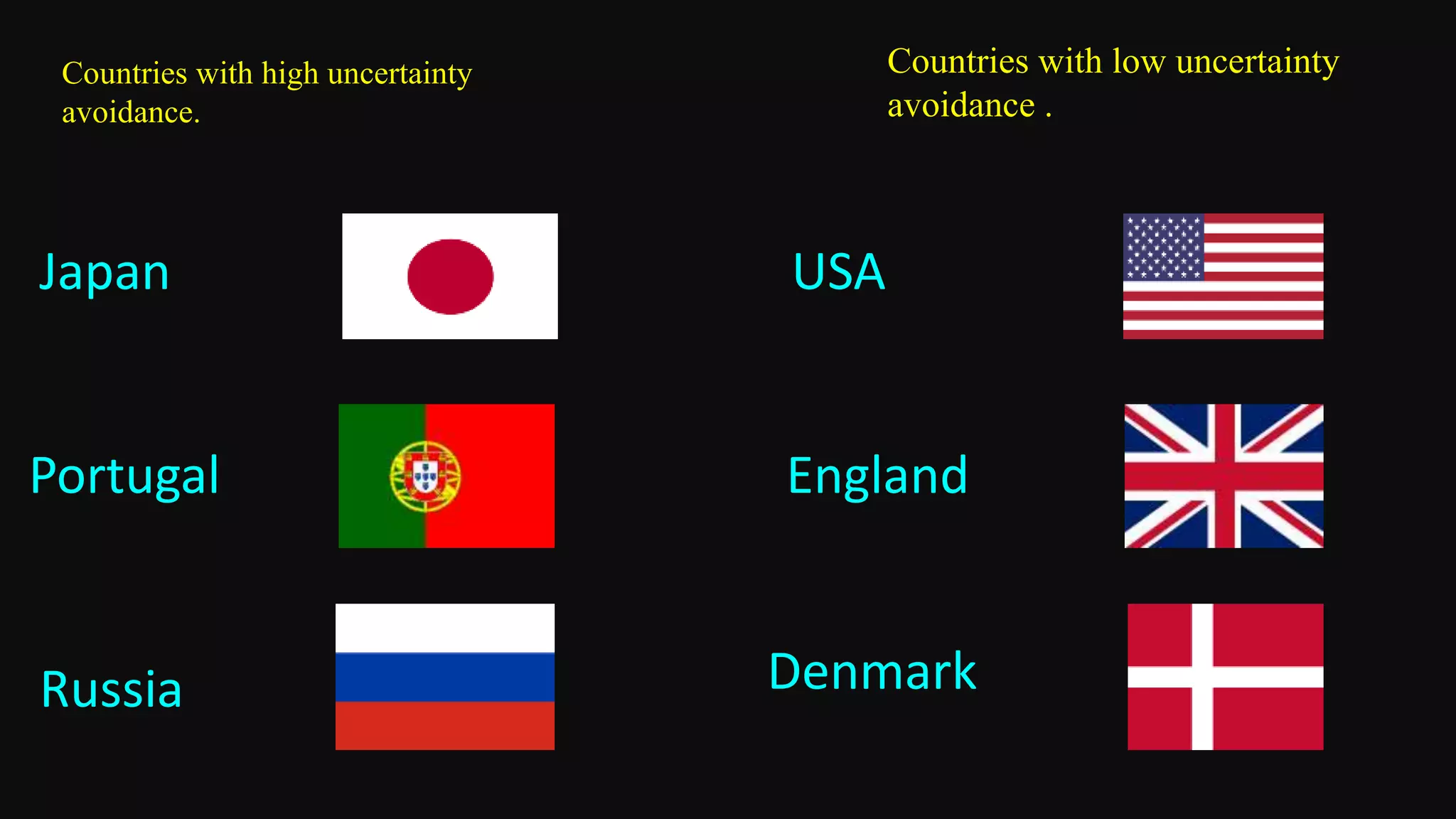 Avoid uncertainty | PPT