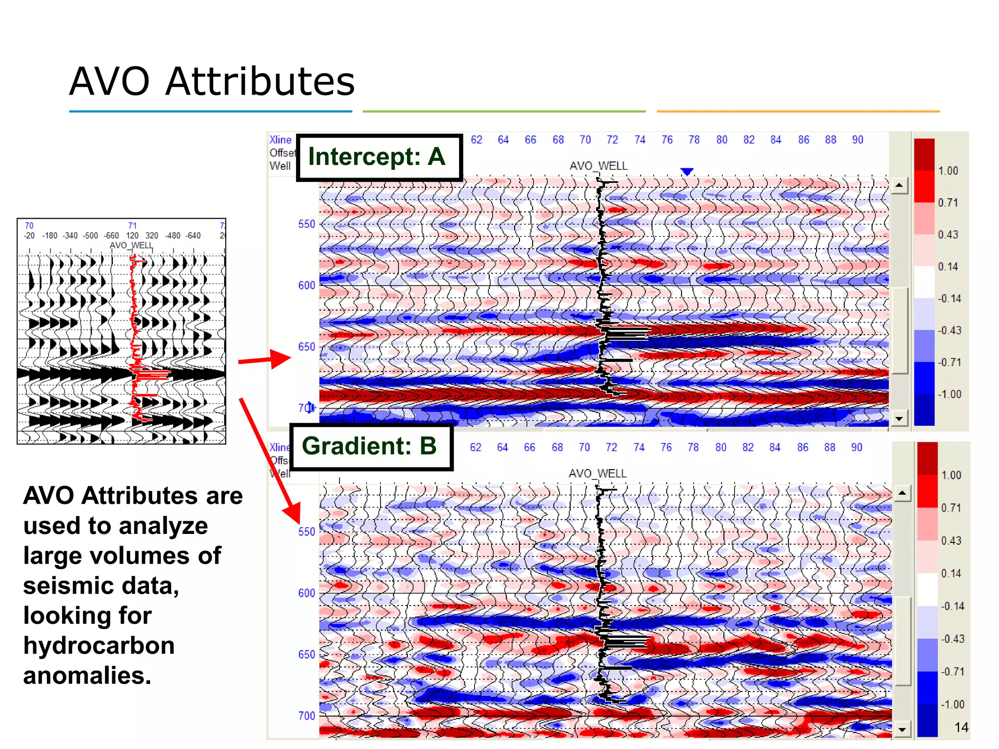 Reservoir Geophysics : Brian Russell Lecture 1 | PPTX