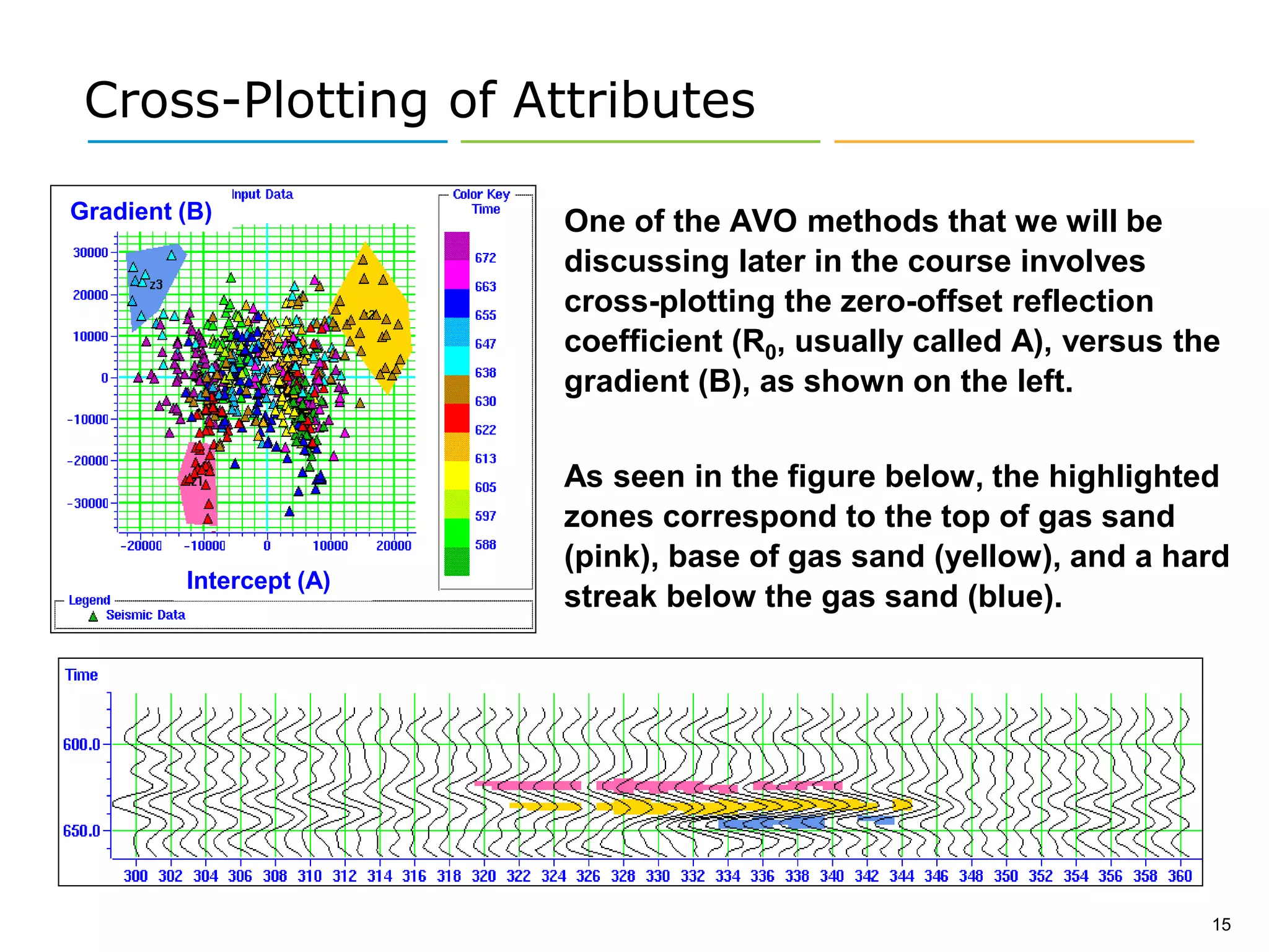 Reservoir Geophysics : Brian Russell Lecture 1 | PPTX