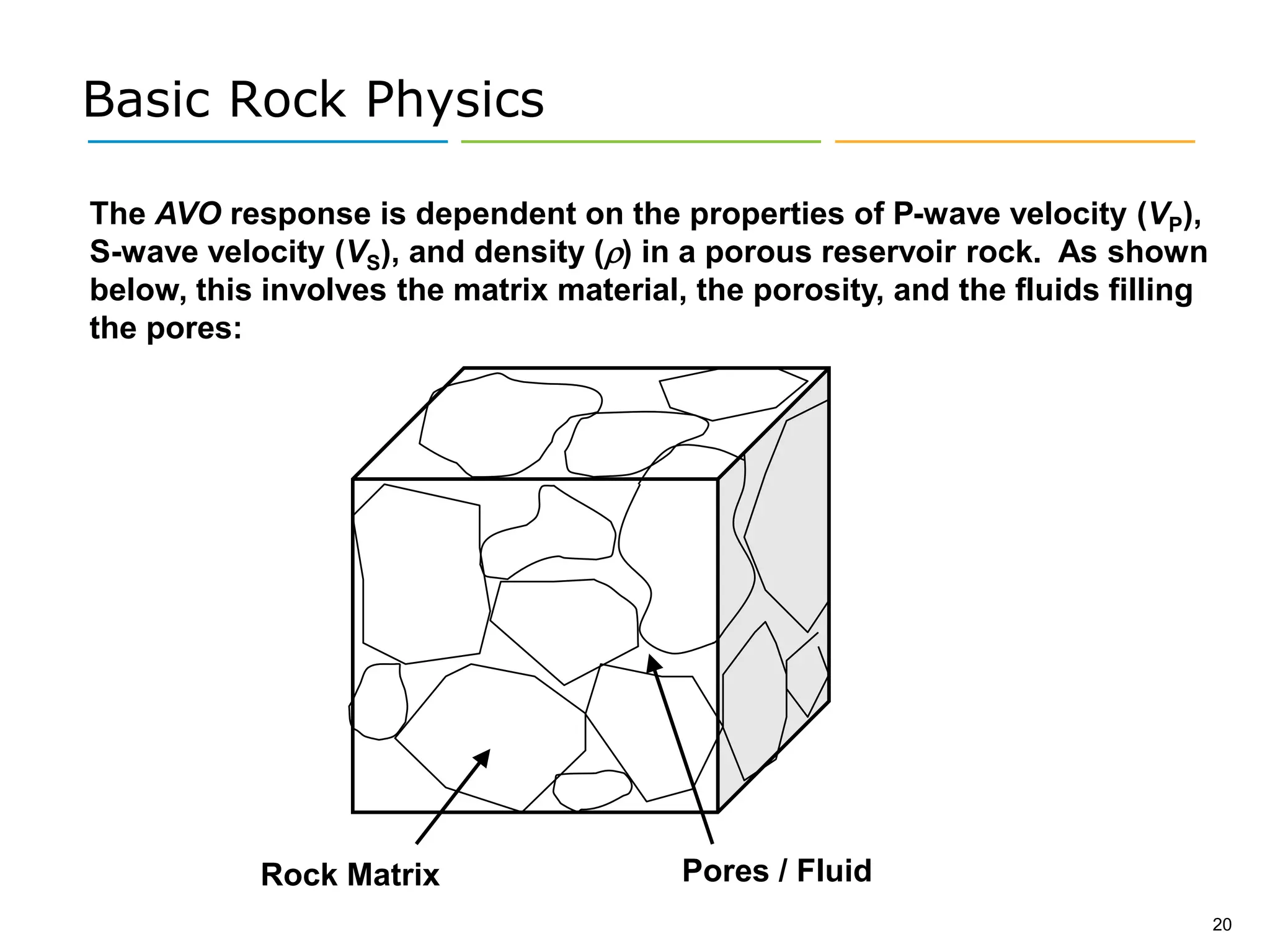 Reservoir Geophysics : Brian Russell Lecture 1 | PPTX | Geology | Science