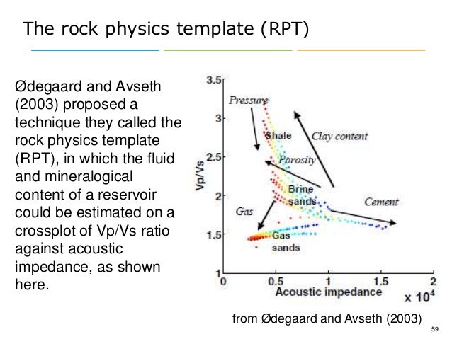 Reservoir Geophysics : Brian Russell Lecture 1
