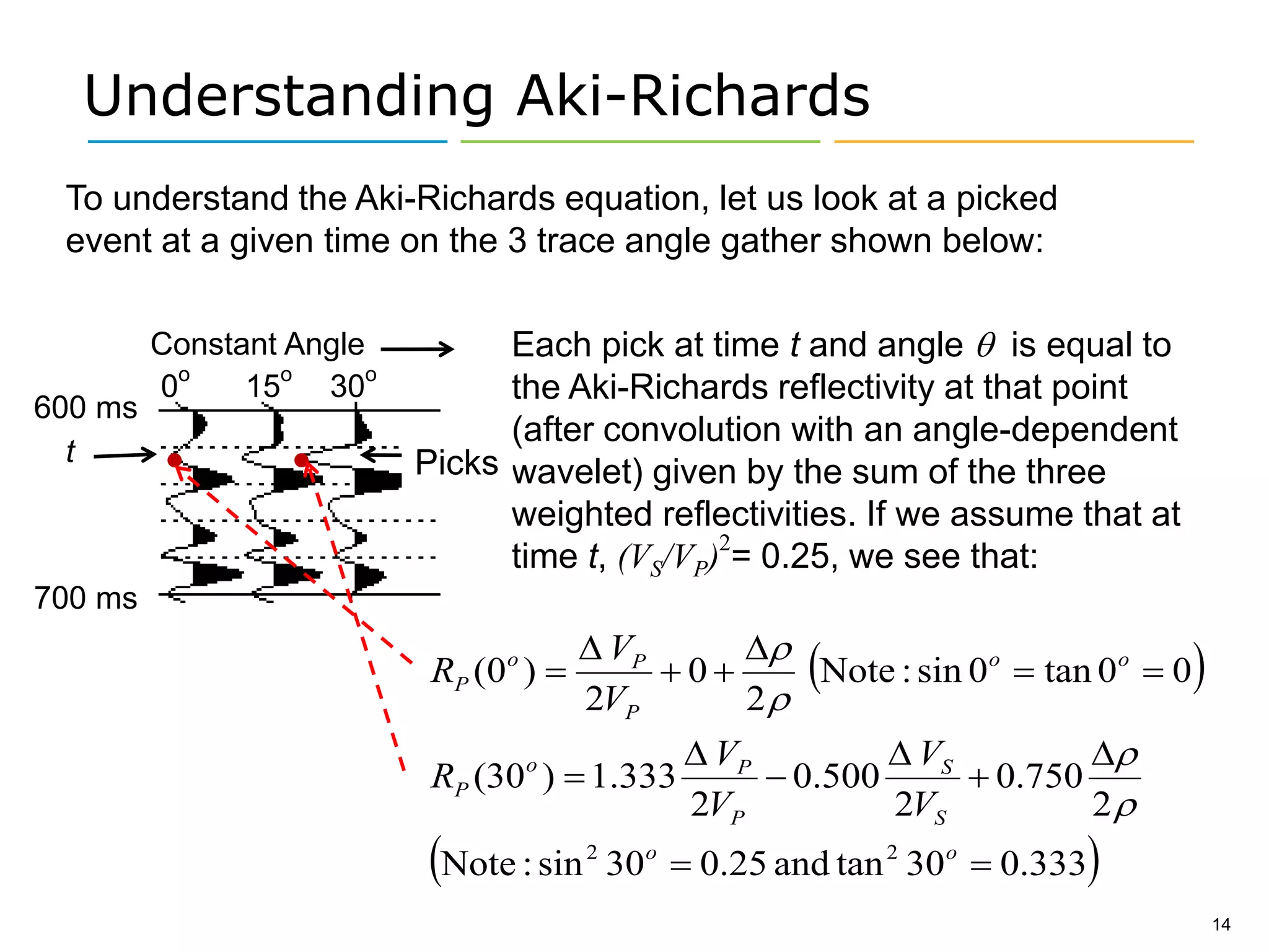 Reservoir Geophysics : Brian Russell Lecture 2 | PPTX
