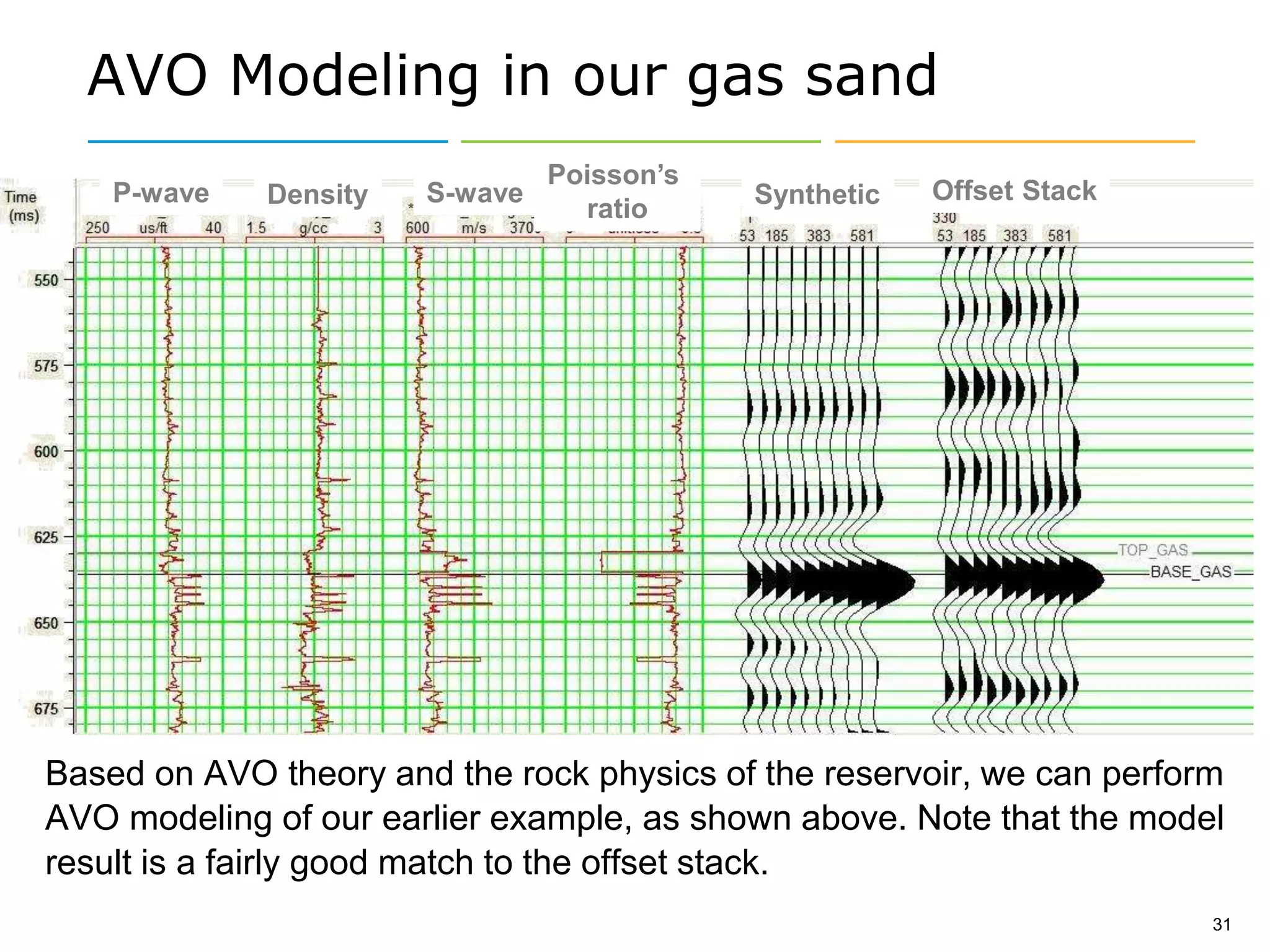 Reservoir Geophysics : Brian Russell Lecture 2 | PPTX