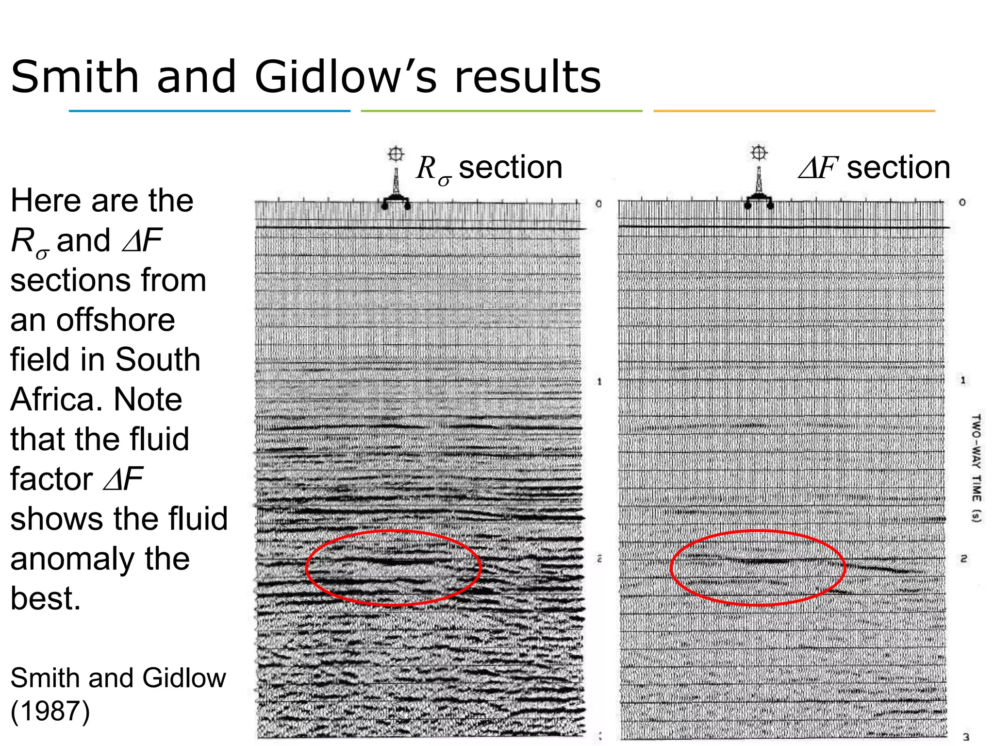 Reservoir Geophysics : Brian Russell Lecture 2 | PPTX