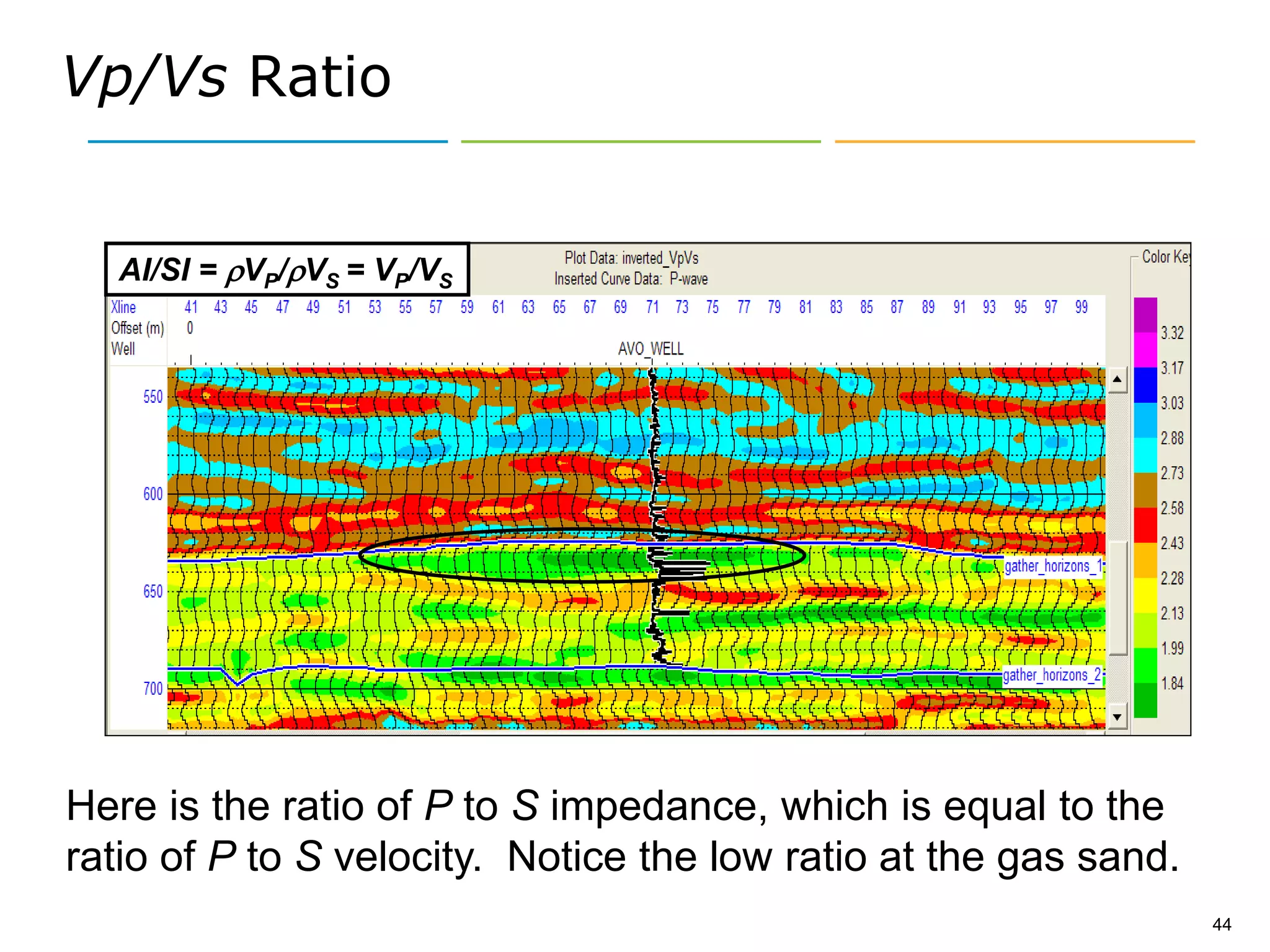 Reservoir Geophysics : Brian Russell Lecture 2 | PPTX | 3-D Graphics ...